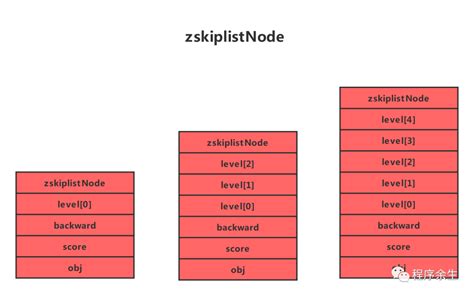图解Redis之数据结构篇跳跃表 墨天轮