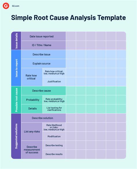 What Is Root Cause Analysis Template Benefits And Methods