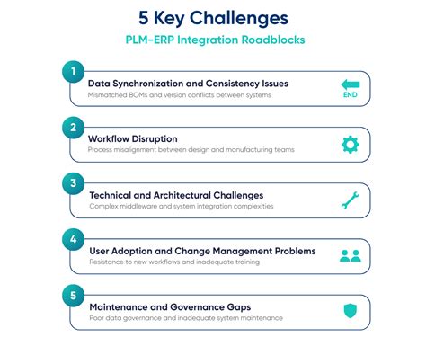 Plm Dynamics 365 Erp Integration Challenges And Their Solutions