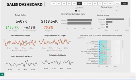 Avneet Saluja Wadhawan On Linkedin Dataanalysis Dataanalyst
