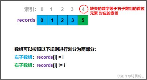 【剑指offer图解二分查找】点名 统计目标成绩的出现次数某班级n位同学的学号为0到n 1之间点名结果记录于升序数组records