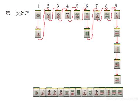 线性表之顺序存储结构与链式存储结构 及 应用线性表的顺序存储结构和链式存储结构 Csdn博客