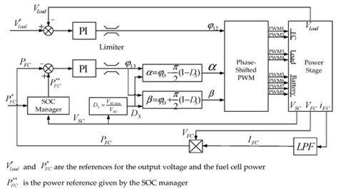 Energies Free Full Text Topology And Control Of Fuel Cell Generation Converters