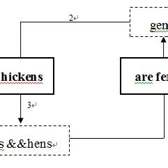 Gender Relationship Of Sentence Download Scientific Diagram