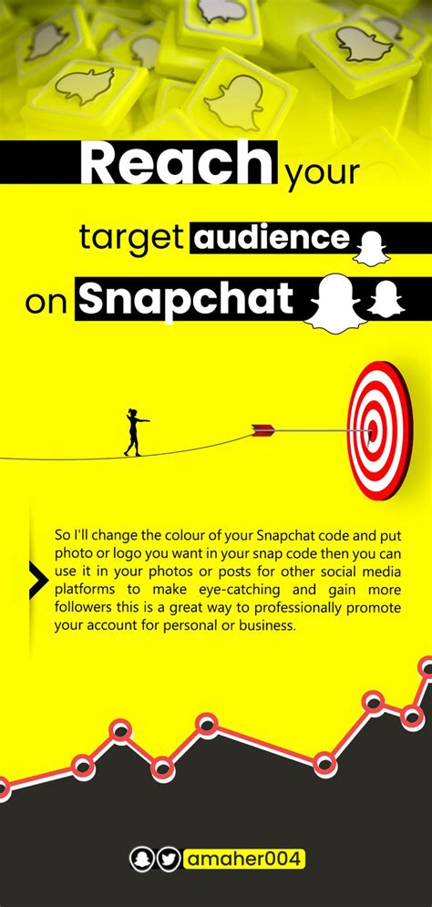 Ahmed010133 I Will Redesign Your Snapchat Code To Customize With Your Needs For 5 On Fiverr