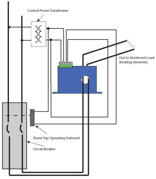 Ground Fault Protection Solutions NK Technologies