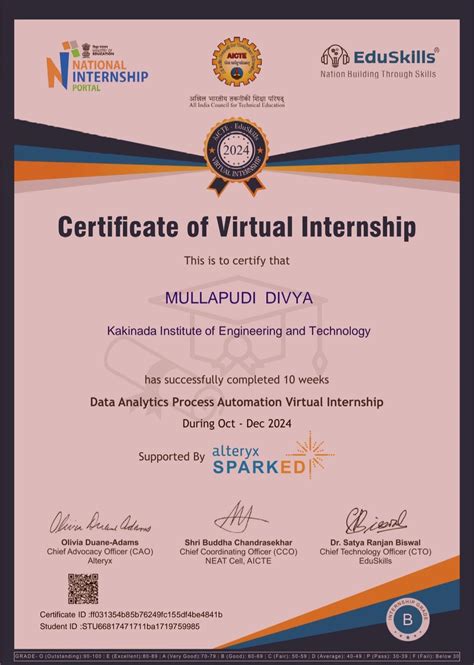 Mullapudi Divya On Linkedin Dataanalytics Processautomation Internship Skilldevelopment