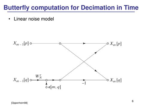 Ppt Introduction Powerpoint Presentation Free Download Id1324830