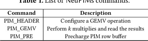 Table 1 From Neupims Npu Pim Heterogeneous Acceleration For Batched Llm Inferencing Semantic