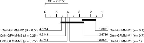 An In Depth Comparison Of Methods Handling Mixed Attribute Data For General Fuzzy Min Max Neural