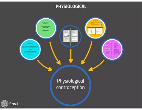 Non Hormonal Contraception Ppt