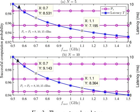 Rate Splitting Multiple Access Aided Mobile Edge Computing In Cognitive Radio Networks