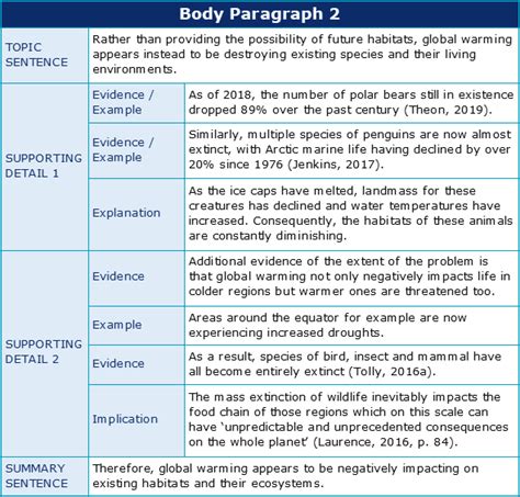 How Can I Add Evidence Examples And Explanation Academic Marker