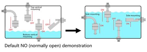 Pvdf Water Level Float Switch M8 Liquid Level Sensors Pom Liquid Level Float Transmitter Steam