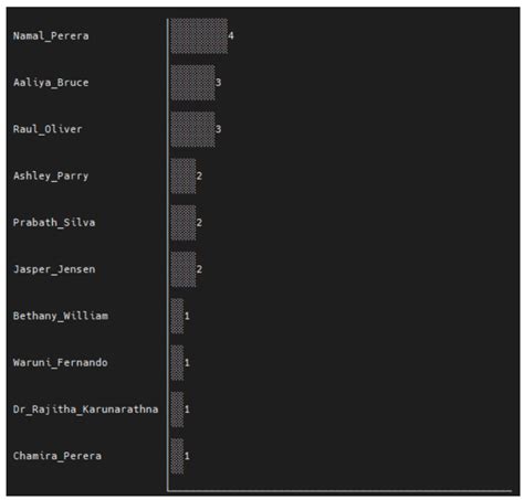 GitHub IshtaJayakody Data Visualizer For Analytics The Objective Of This Project Is To