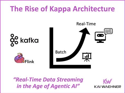 The Rise Of Kappa Architecture In The Era Of Agentic Ai And Data Streaming Kai Waehner