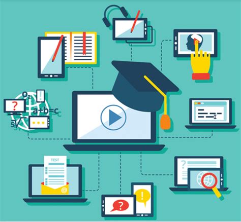 Game Based Elements In Todays K 12 Classroom 21k School
