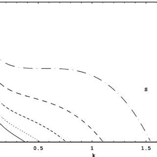 A The Variation Of The Velocity Ratio In The Presence Of The Vertical Download Scientific