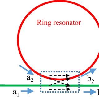 Design Of A Refractive Index Plasmonic Sensor Based On A Ring Resonator Coupled To A MIM