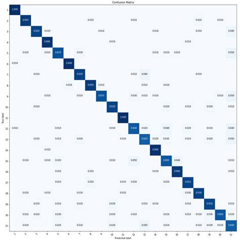 Cm Of Mgcnn C4 Obtained With The Uc Merced Dataset Download Scientific Diagram