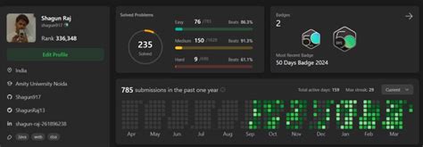 Shagun Raj On Linkedin Learning