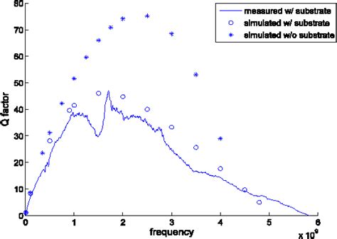 Figure 1 From A Piecewise Linear Moment Matching Approach To Parameterized Model Order Reduction