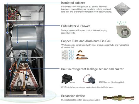 Understanding The Role Of Air Handler In HVAC Systems