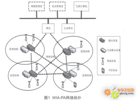 工控自动化技术文摘：无线技术和现场总线