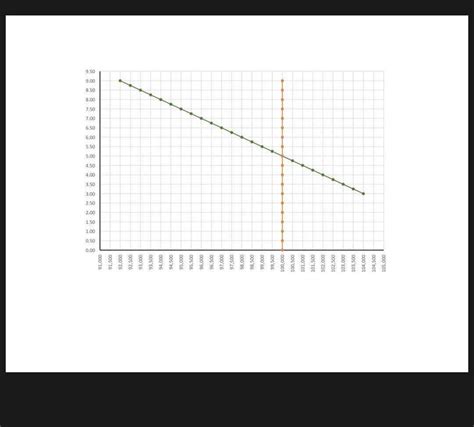 问题7 1分 consider the file named hw3 labor market