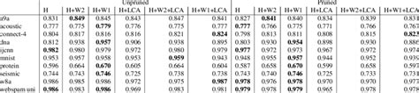 Accuracies For Various Methods For 2 Hidden Layer Fnn Download Scientific Diagram
