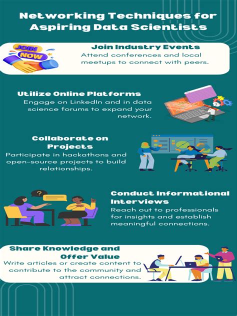 Networking Techniques For Aspiring Data Scientists Pdf