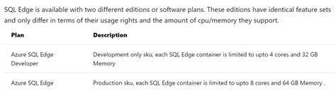 In Correct Edition Count · Issue 55191 · Microsoftdocsazure Docs · Github