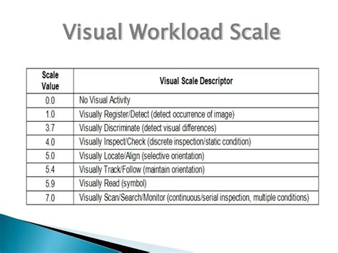 Ppt Workload Analysis Powerpoint Presentation Free Download Id2960952