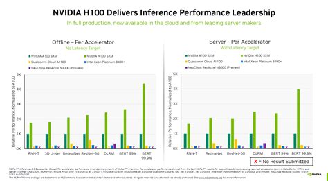 Chinese Ai Lab Deepseek Has 50 000 Nvidia H100 Ai Gpus Says Ai Ceo