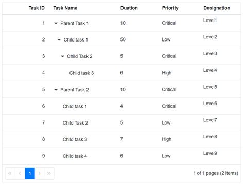 Using Dictionary As Datasource In Blazor Treegrid Syncfusion