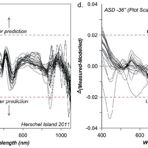 conceptual multi angular spectral sampling technique modelled after the