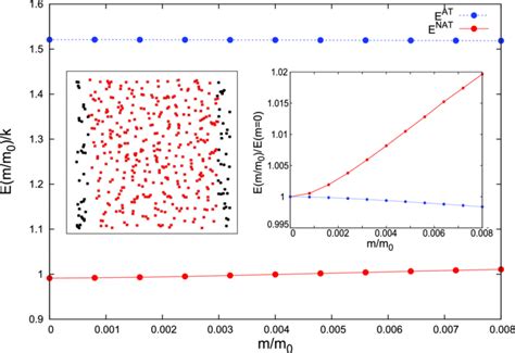 Elastic Modulus E M M K Calculated For M Z With Download Scientific Diagram