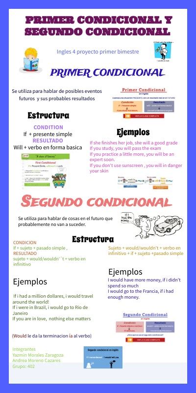 Primer Condicional Y Segundo Condicional En Ingles Genially
