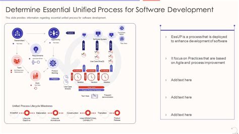 Agile Unified Process Aup It Determine Essential Unified Process For Software Development