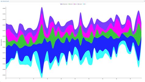 anthropocene unseen text analysis voyant tools demo digital