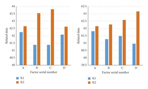 Fabric Orthogonal Experiment Results Download Scientific Diagram