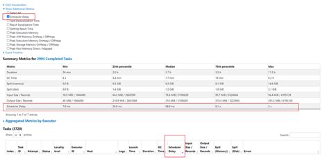 Spark — Scheduler Delay What And Why Of Spark Scheduler Delay By Amit