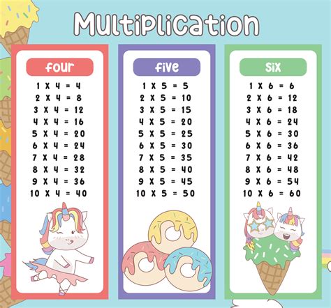 Printable Multiplication Table Cabinets Matttroy