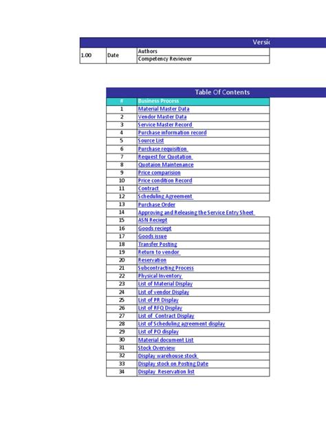 Fiori Mm Test Scripts Pdf Information Business