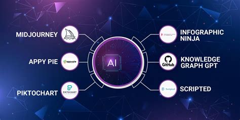Best Ai Infographic Generators From Text Design Shifu