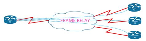 The Ultimate Guide To Understanding And Configuring Ospf Expert Network Consultant