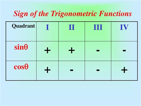 Ppt Trigonometric Functions Powerpoint Presentation Free Download