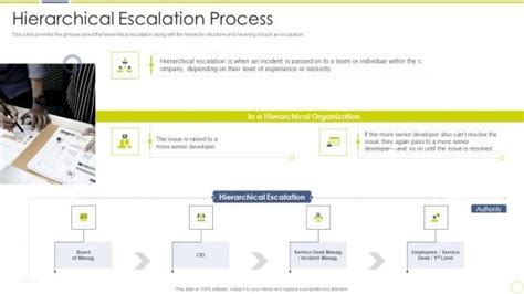 Issues Escalation Process PowerPoint Templates Slides And Graphics