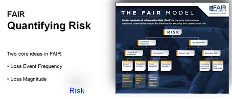 Identifying The Risks To Your Risk Management Strategy