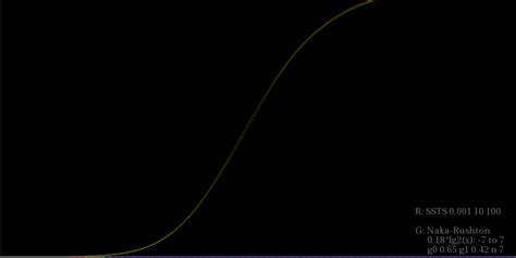 Output Transform Tone Scale Vwg Output Transforms Community Acescentral
